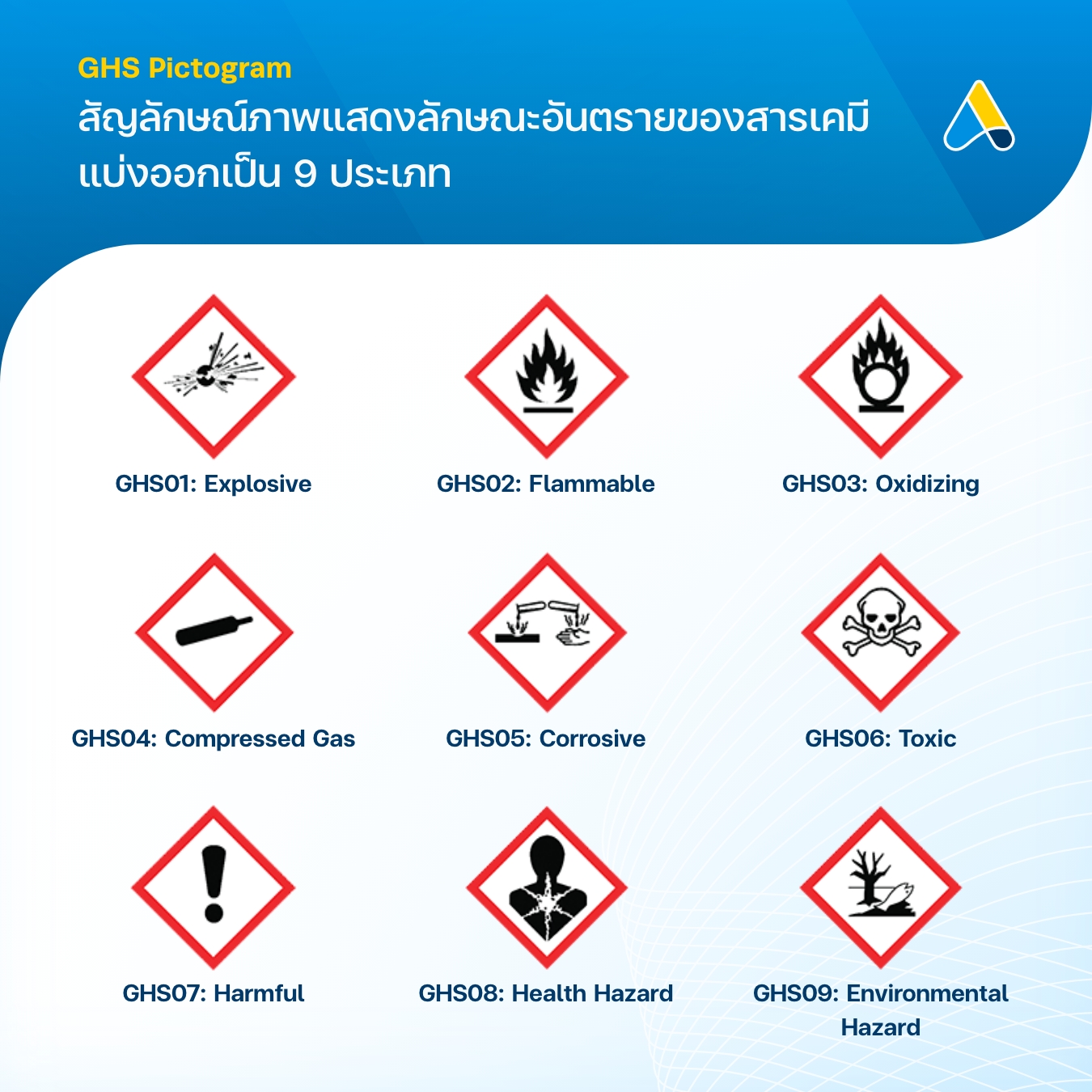 มารู้จักกับ GHS กัน | ApexChem Blog