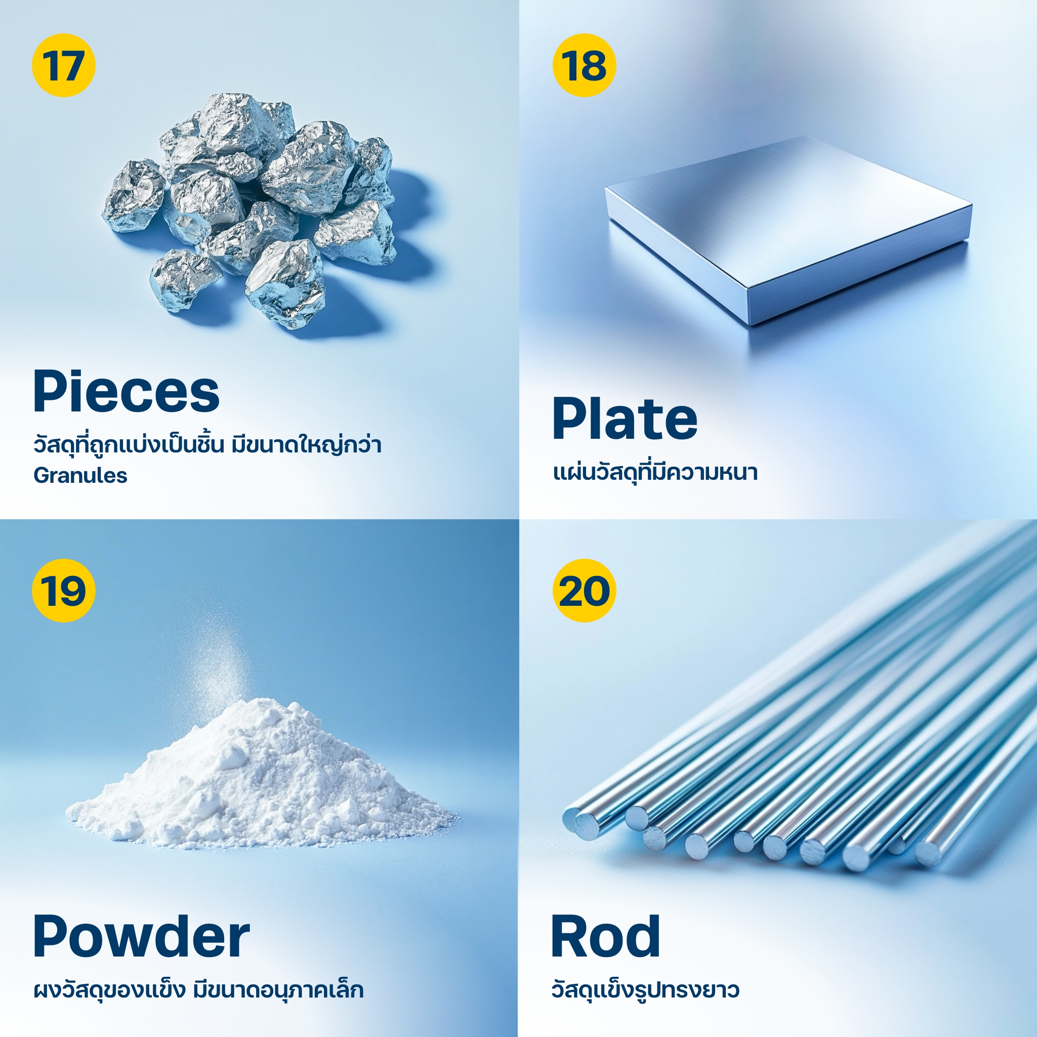เจาะลึก Physical Form ของของแข็ง มีอะไรบ้าง | ApexChem Blog