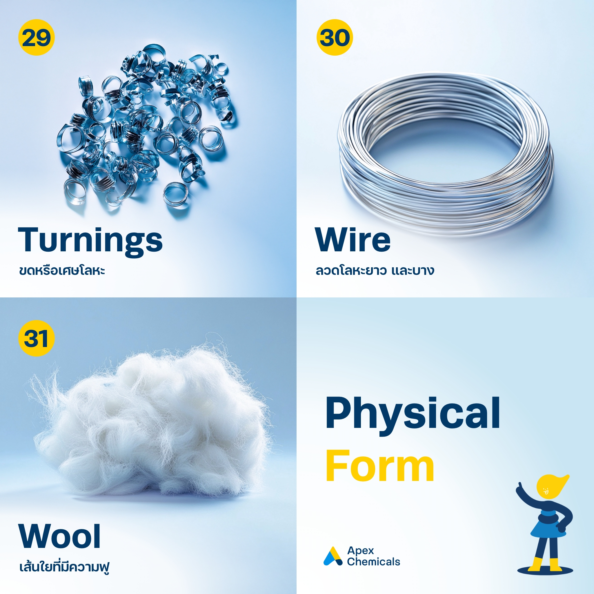เจาะลึก Physical Form ของของแข็ง มีอะไรบ้าง | ApexChem Blog